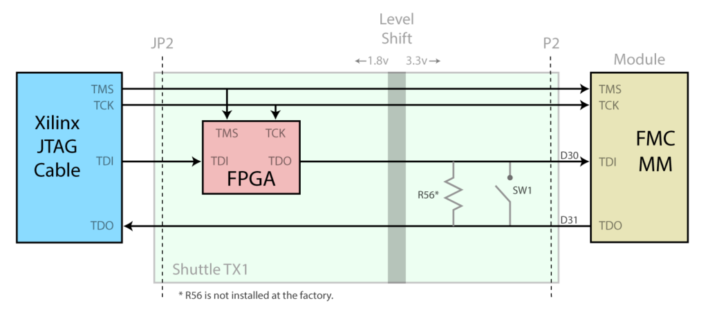 JTAG - Opal Kelly Documentation Portal
