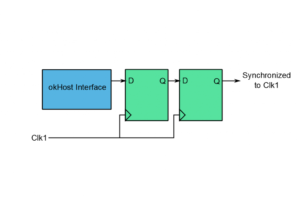 Logic Registers Across a Clock Boundary (USB 2.0) - Opal Kelly ...