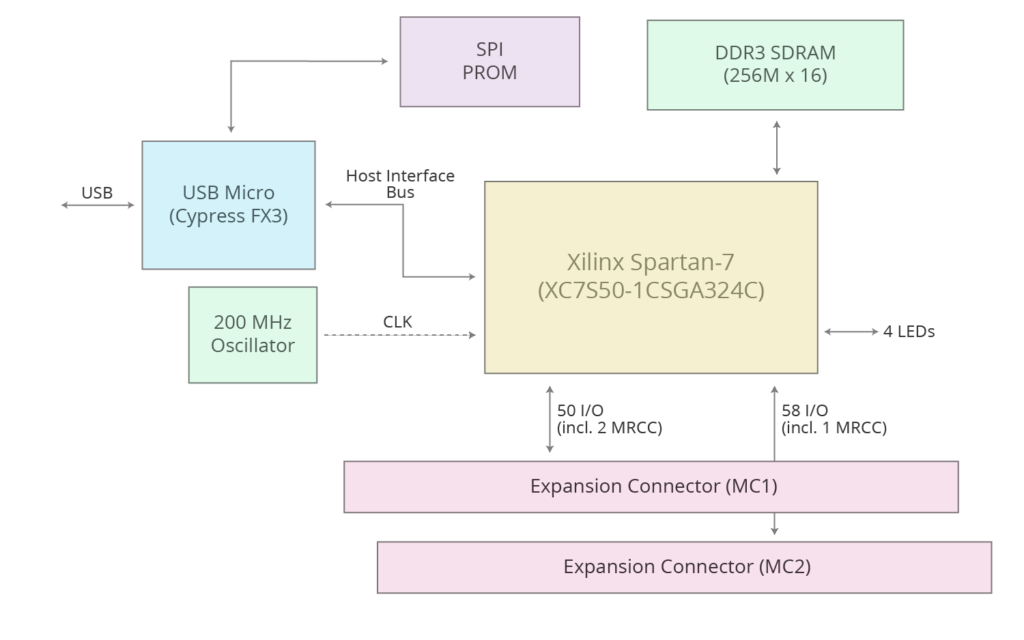 Introduction - Opal Kelly Documentation Portal