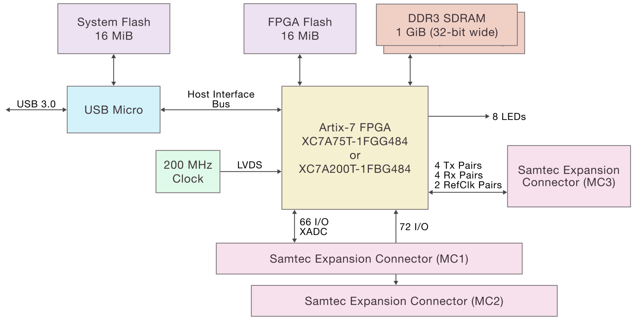 Introduction - Opal Kelly Documentation Portal