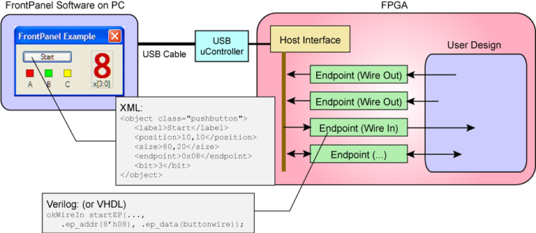 Introduction - Opal Kelly Documentation Portal