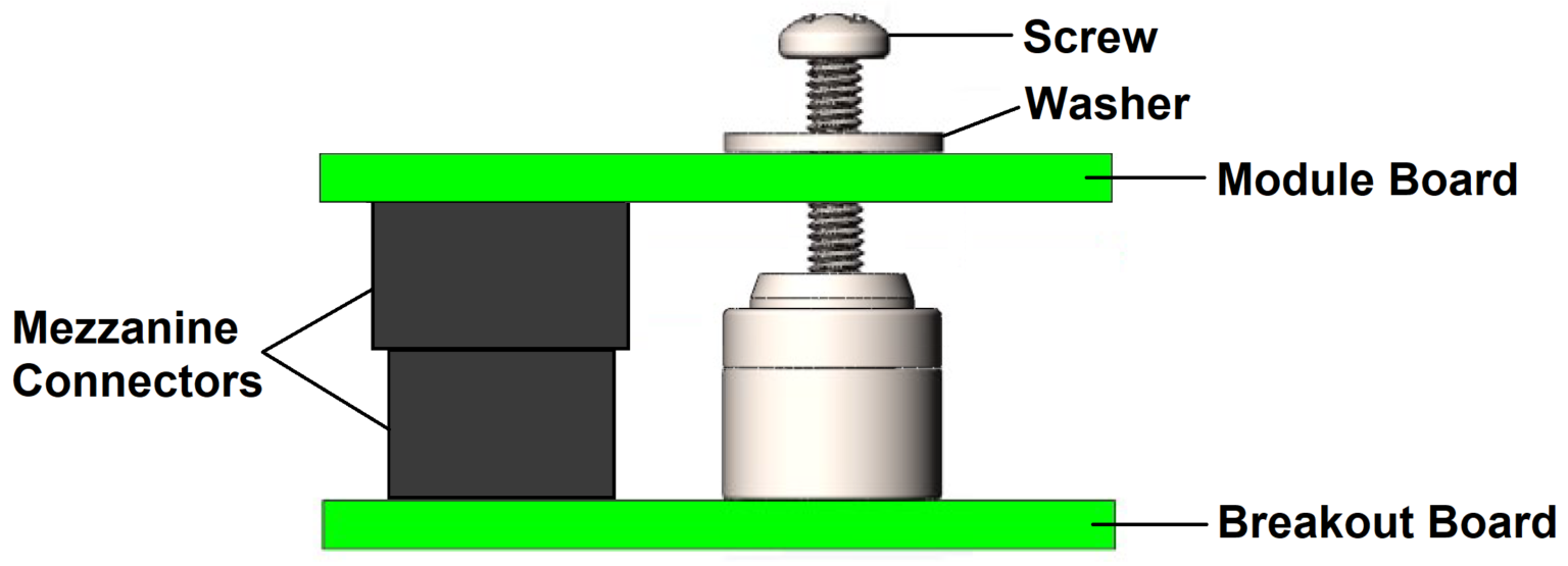 Jack Screw Instructions - Opal Kelly Documentation Portal