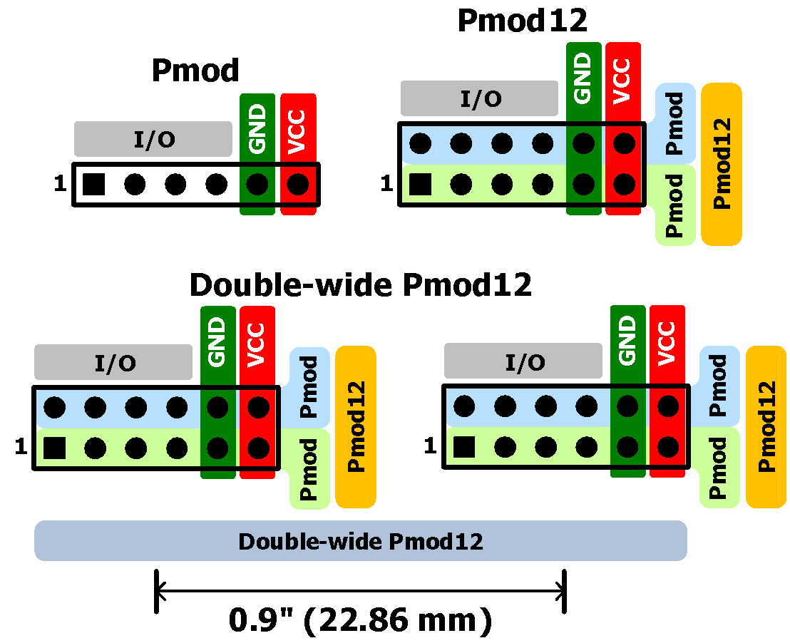 Leveraging Commercially-available, Off-the-shelf FPGA Boards and ...