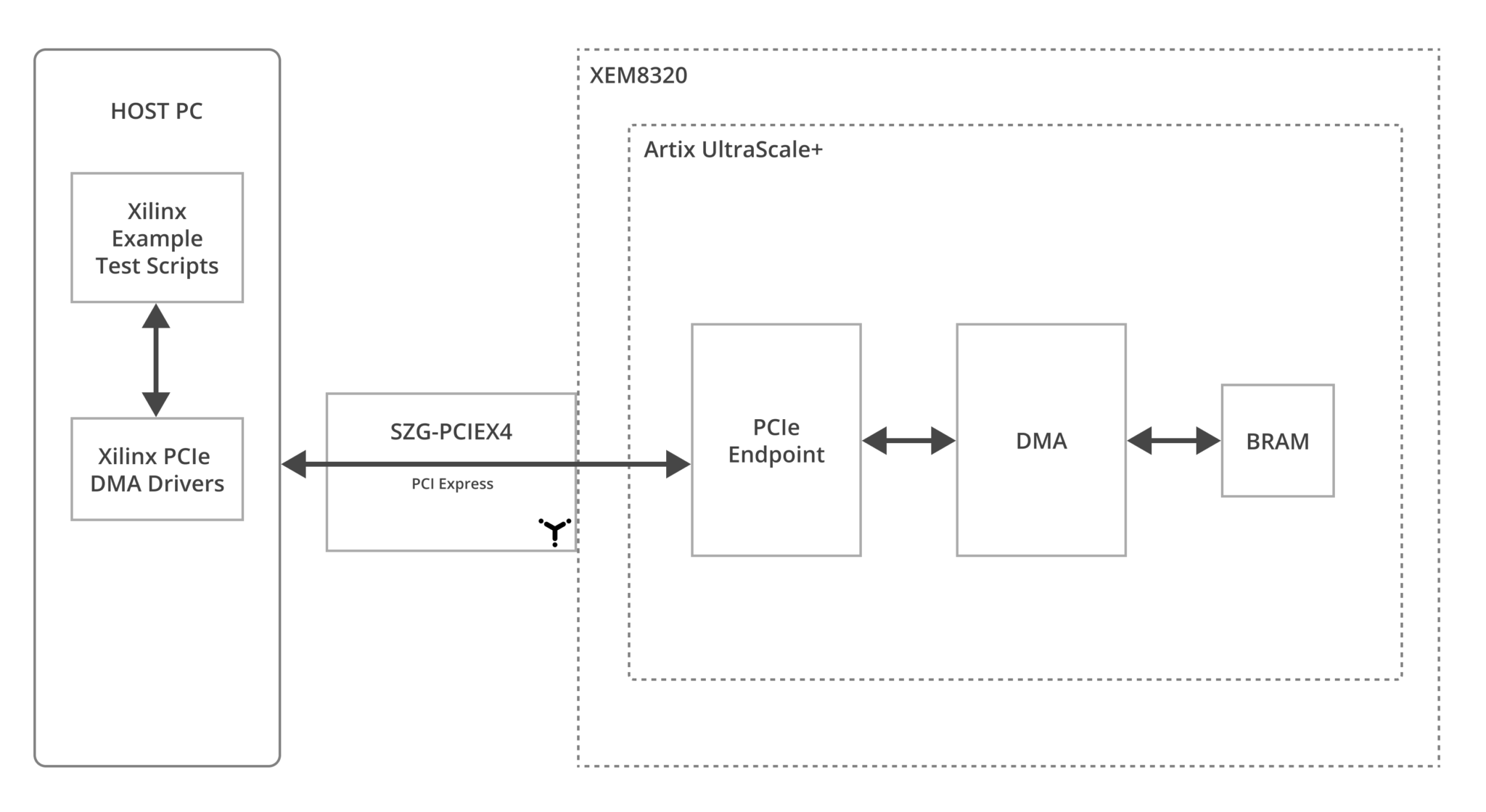 Example: PCI Express - Opal Kelly Documentation Portal
