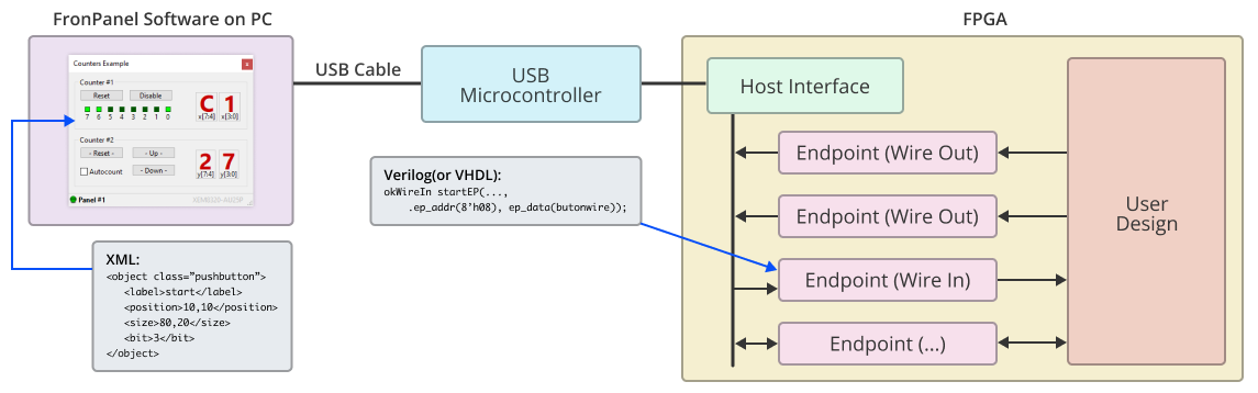 Introduction - Opal Kelly Documentation Portal