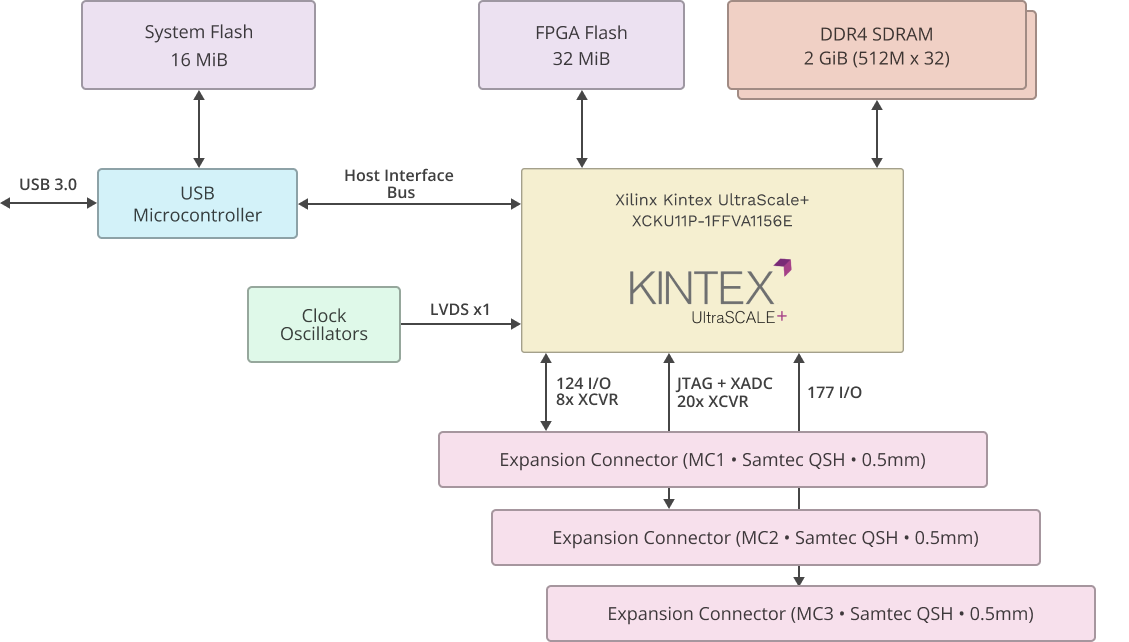 Introduction - Opal Kelly Documentation Portal