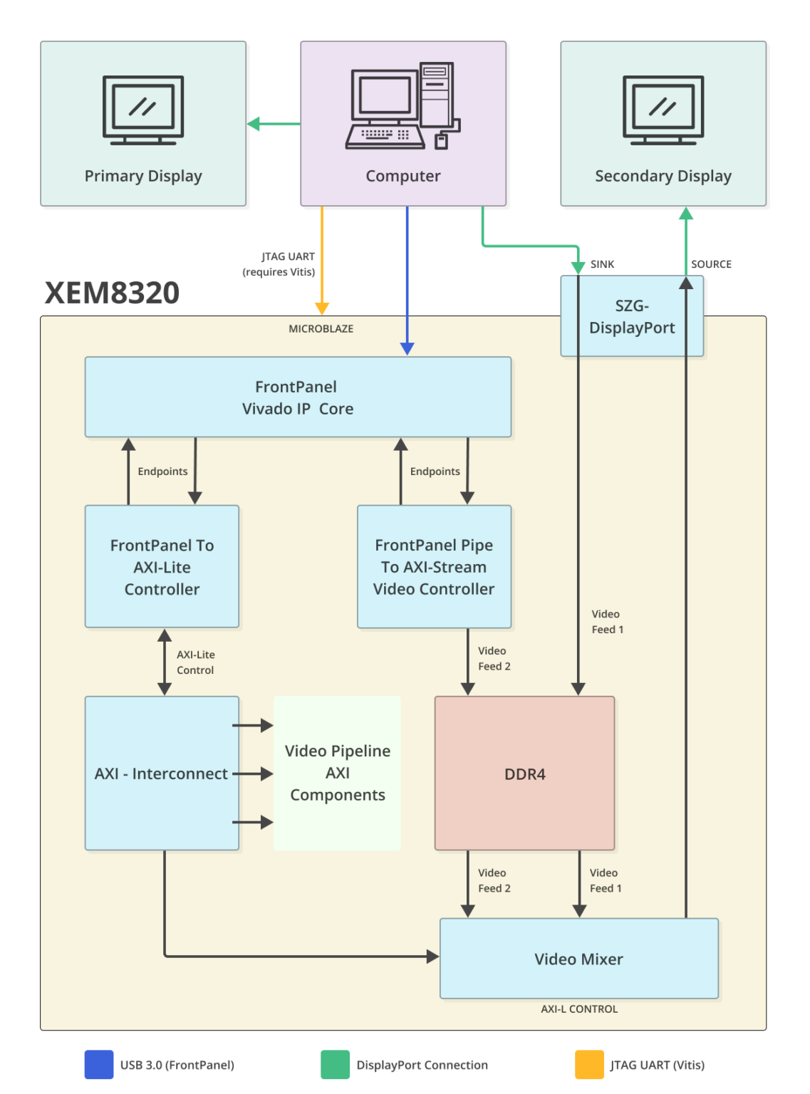 Example: DisplayPort - Opal Kelly Documentation Portal