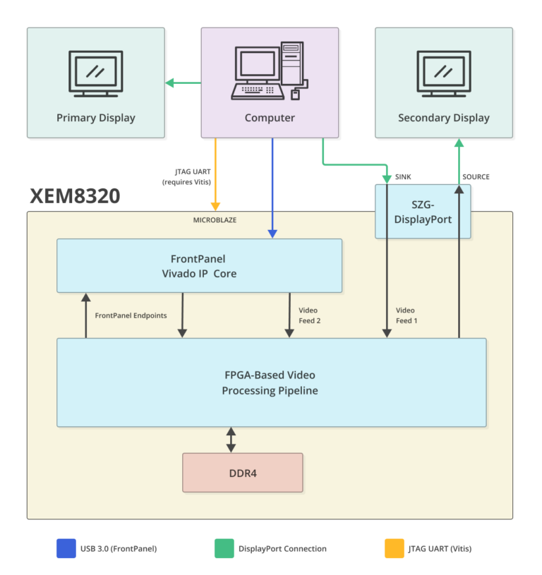 Example: DisplayPort - Opal Kelly Documentation Portal