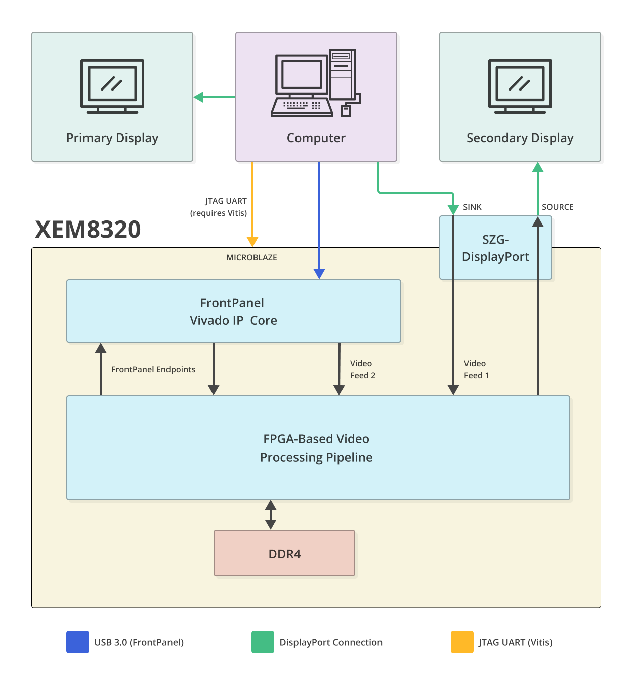 Example: DisplayPort - Opal Kelly Documentation Portal
