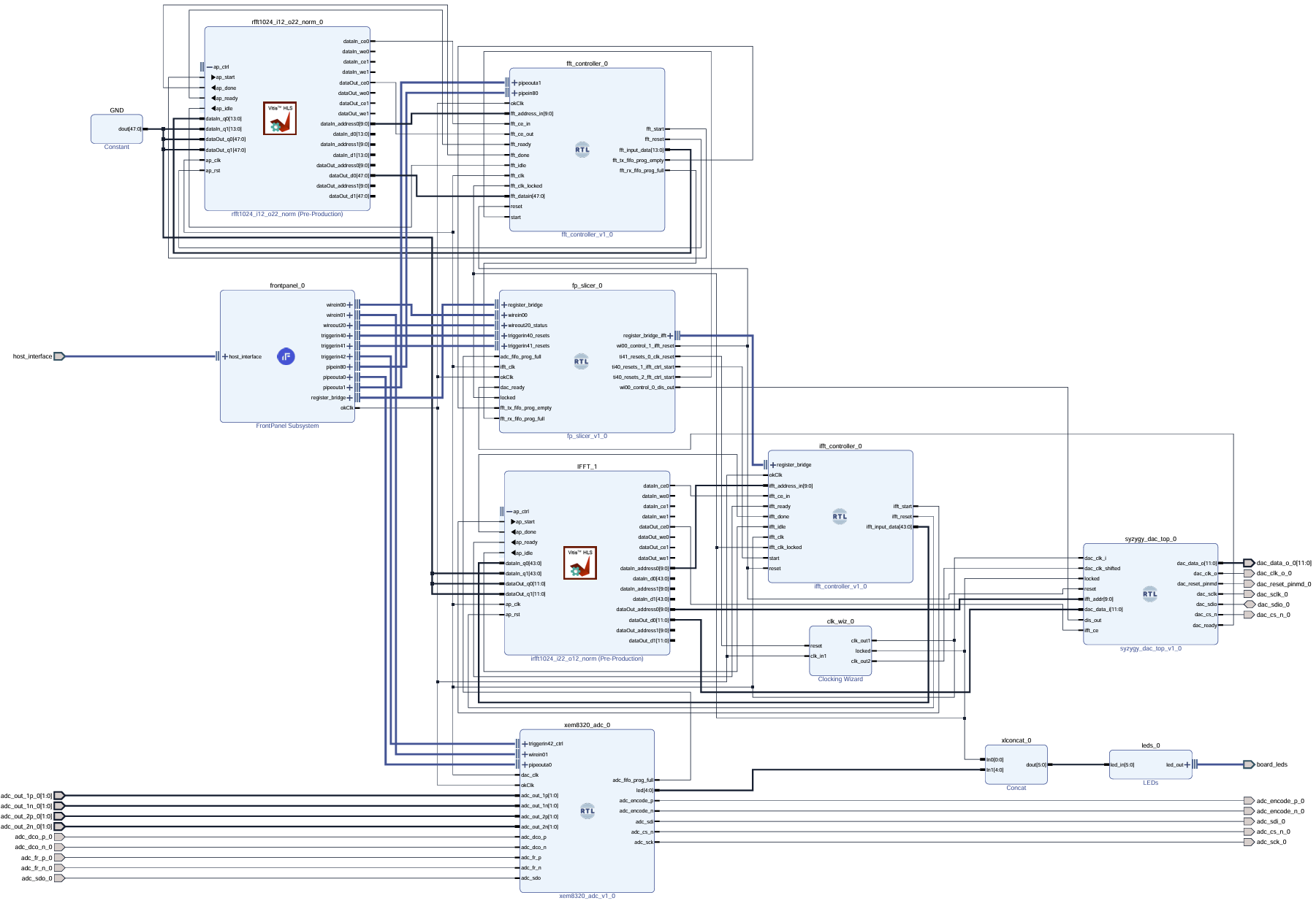 Example: FFTScope - Opal Kelly Documentation Portal