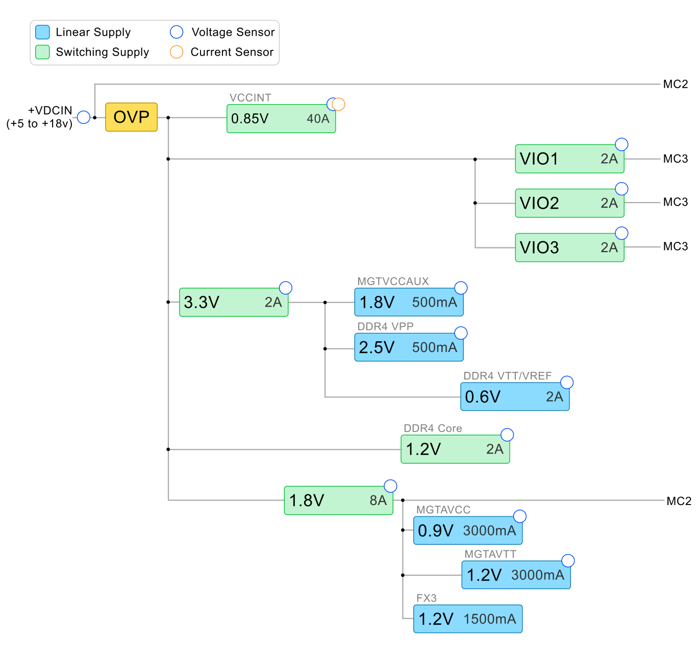 Powering the XEM8370 - Opal Kelly Documentation Portal